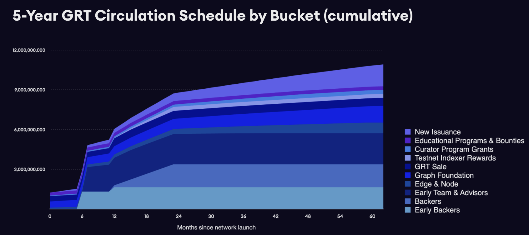 GRT（Graph）是什么币？3天时间暴涨 600%！_The