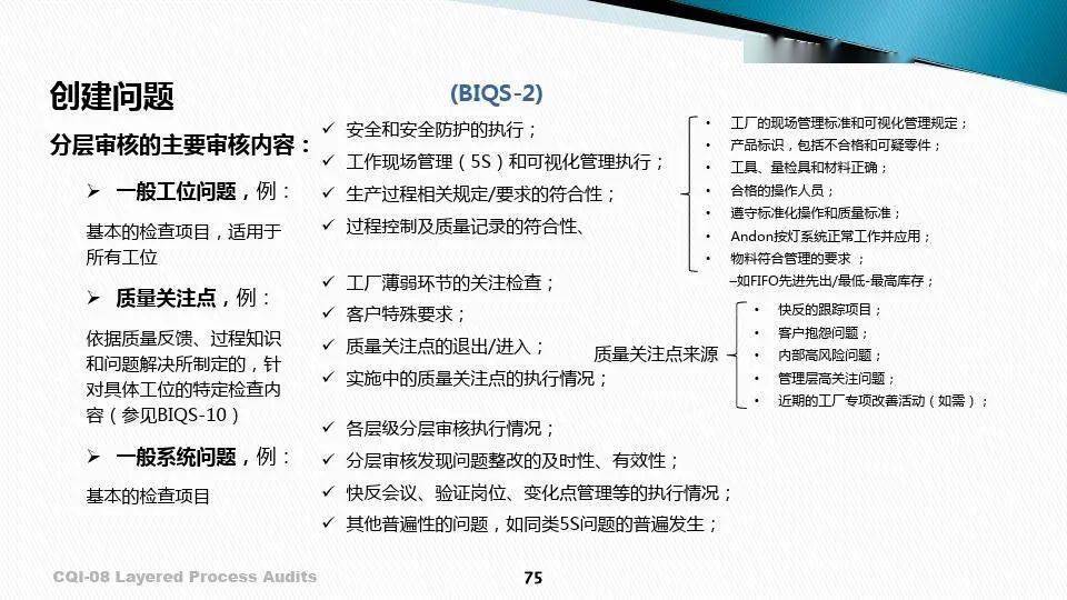 【领取】CQI-8分层过程审核（超经典版）-搜狐大视野-搜狐新闻