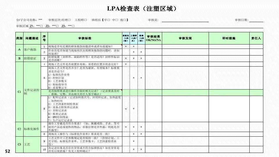 【领取】CQI-8分层过程审核（超经典版）-搜狐大视野-搜狐新闻
