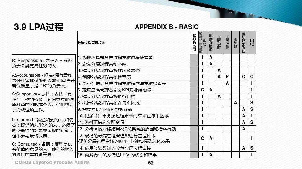 【领取】CQI-8分层过程审核（超经典版）-搜狐大视野-搜狐新闻