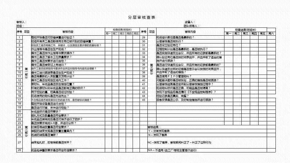 【领取】CQI-8分层过程审核（超经典版）_内容