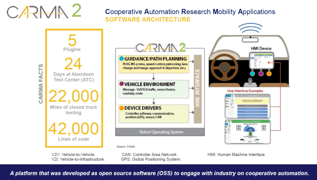 欧美网联式自动驾驶典型案例简析_Driving