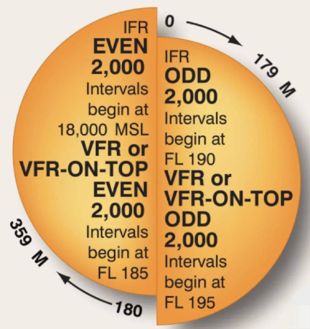 PHAK 云端课堂 & 训练手记 | IFR Charts_Walter