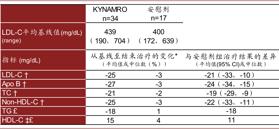 中金：核酸药物，时代已至_临床
