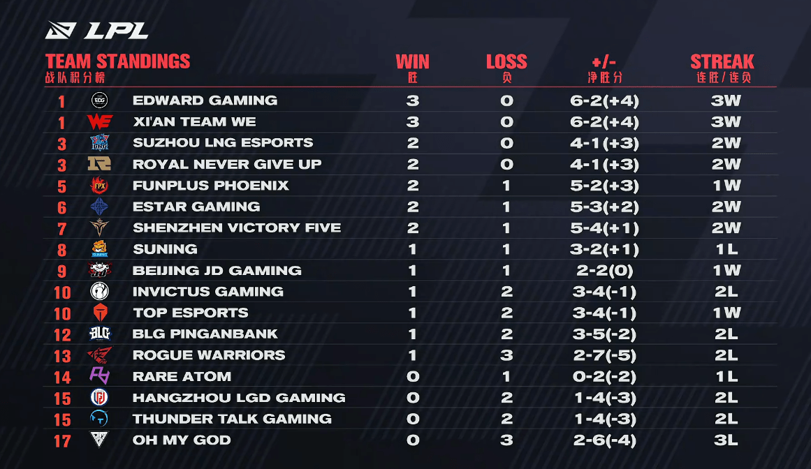 LPL胜负手：赌上EDG第二局的闪现_比赛