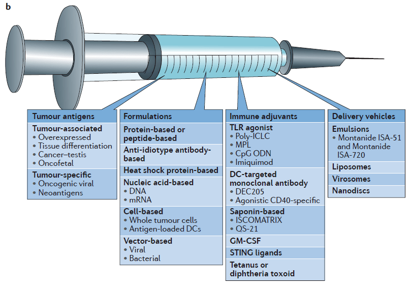 未来已来：肿瘤新抗原疫苗_NeoVax