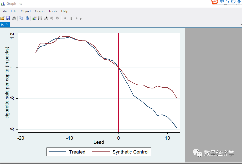 一文读懂合成控制法synth_runner操作及应用_local