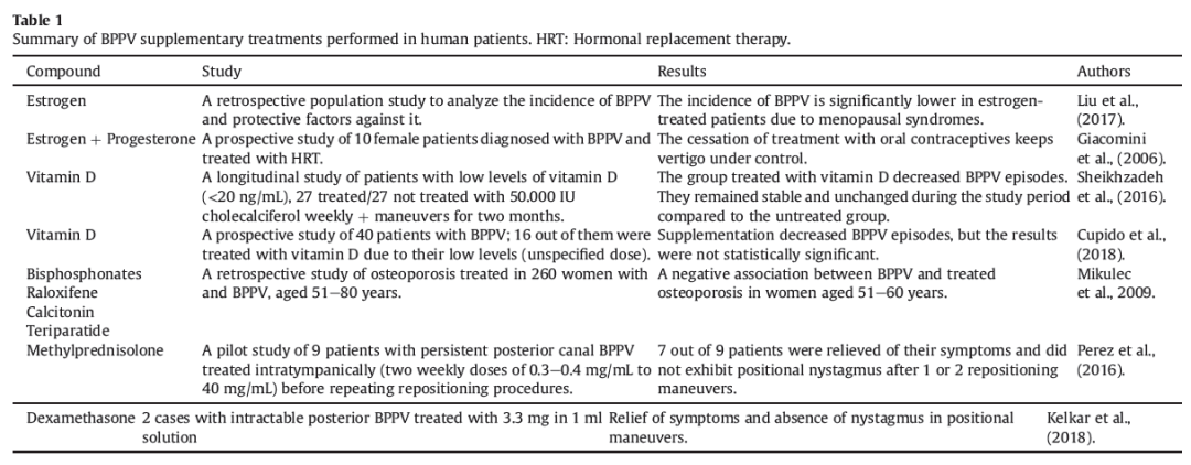 Causes and treatment of idiopathic BPPV_detect