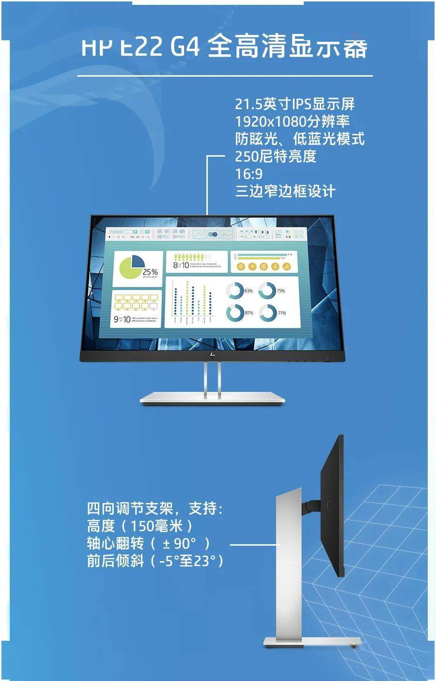 新品 | HP E22 G4 全高清显示器，清晰毕现+低蓝光护眼_广受
