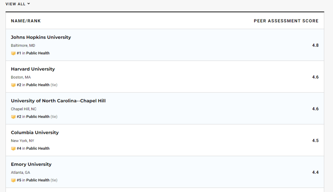offer捷报！接连斩获哥大、UCLA、WUSTL 、Tulane MPH offer的她，到底有什么过人之处？-搜狐大视野-搜狐新闻