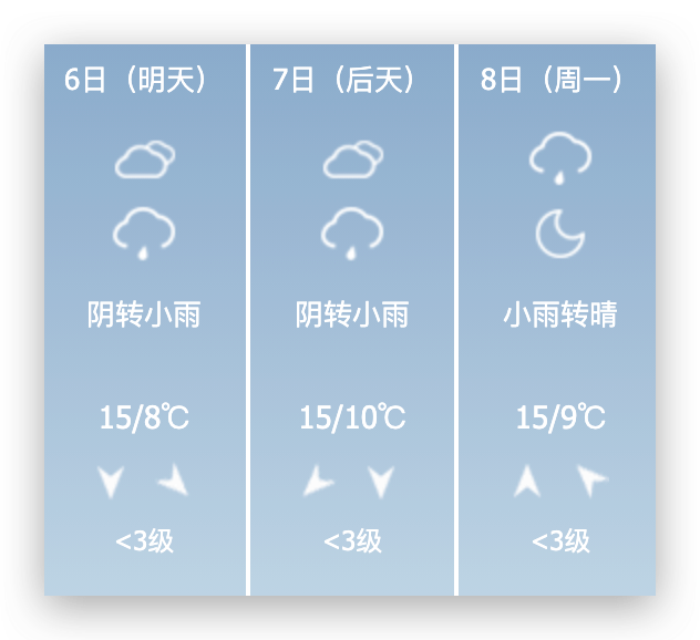 气质预报 未来三日（2月6日—2月8日）空气质量预报 污染物