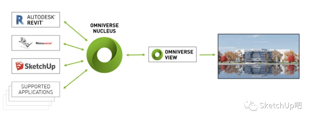 来了！NVIDIA Omniverse开启实时建模渲染新时代！_Viewer