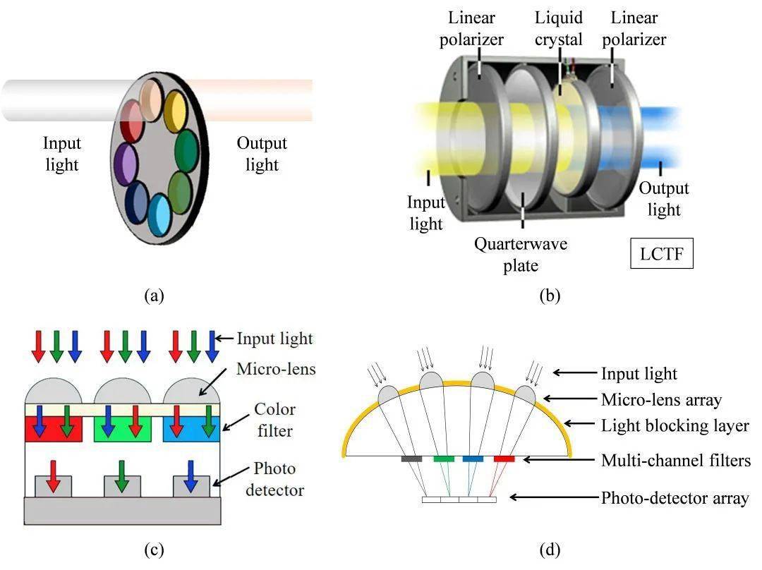 多光谱成像：五彩斑斓的黑-搜狐大视野-搜狐新闻