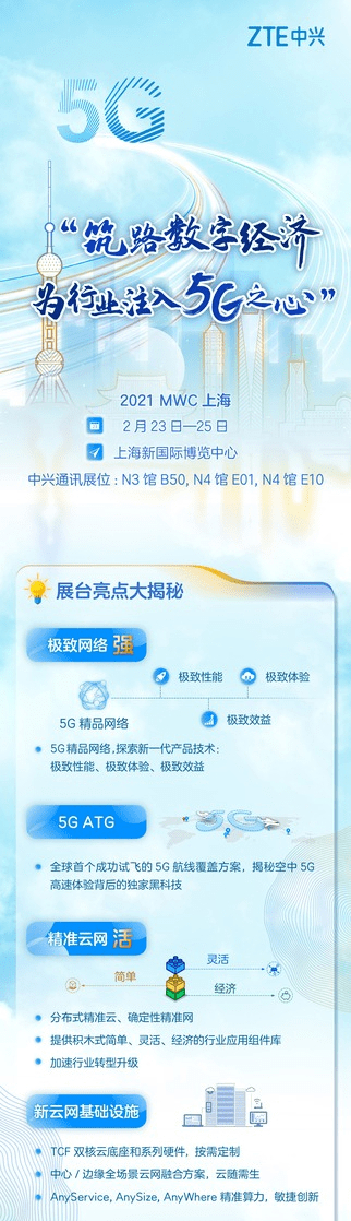 为行业注入5G之心：中兴通讯亮相2021MWC上海展_方案