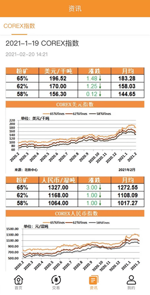 一文读懂COREX APP全新升级_交易