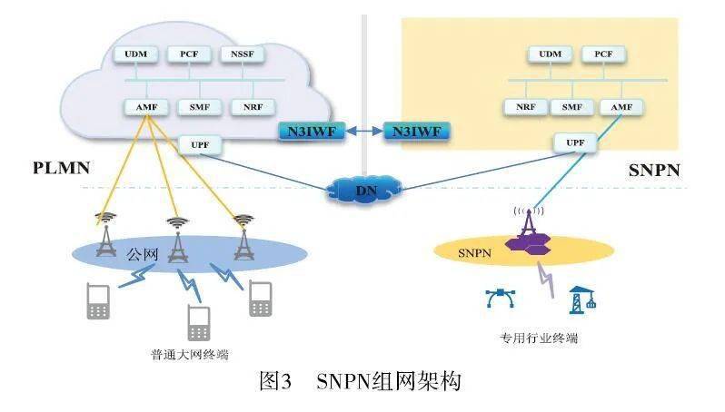 3GPP R16 5G核心网技术综述_部署