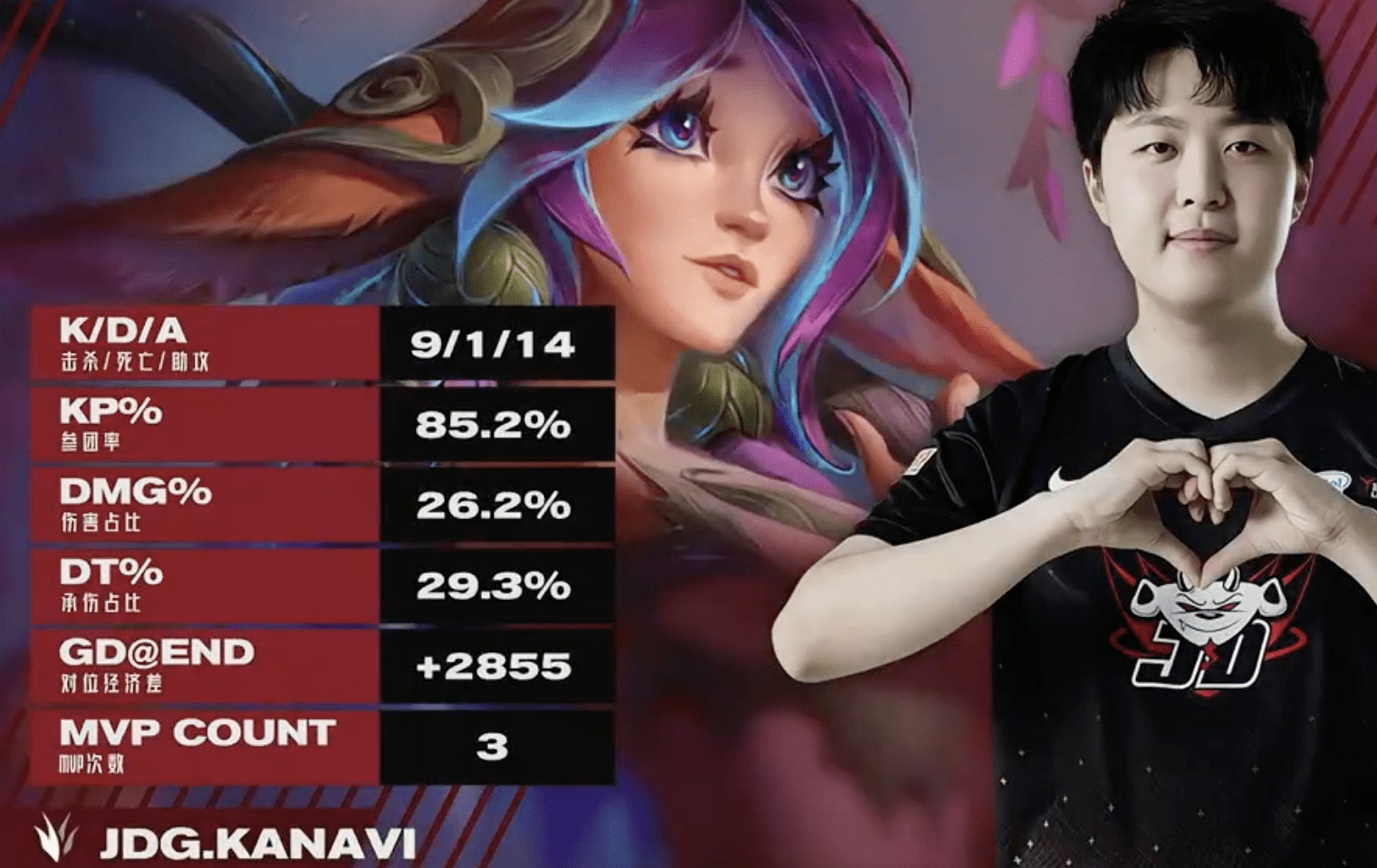 JDG2比0完胜V5，队员表现引热议，网友：AD差距太大了_比赛