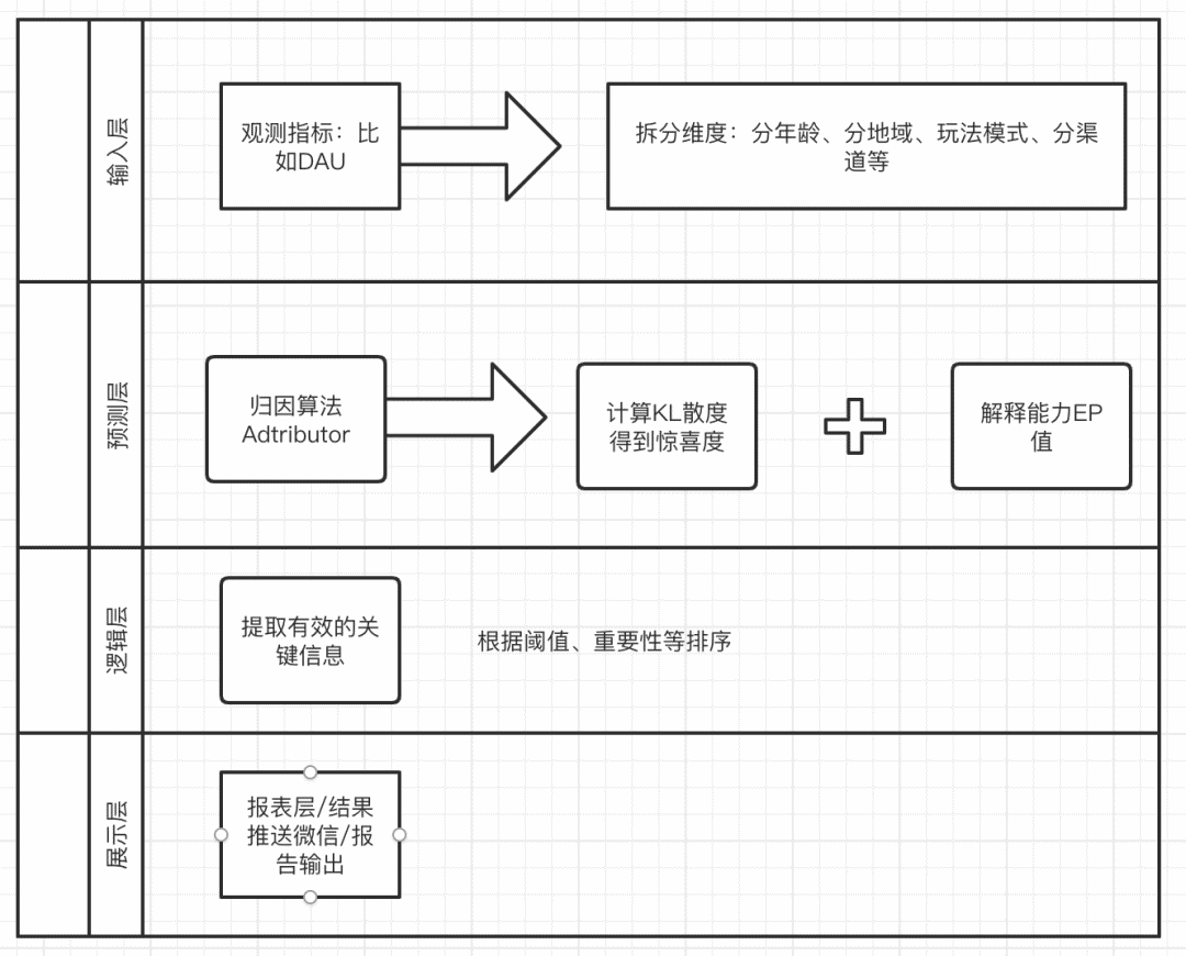 【数据分析】一种基于Adtributor的异动分析系统-搜狐大视野-搜狐新闻
