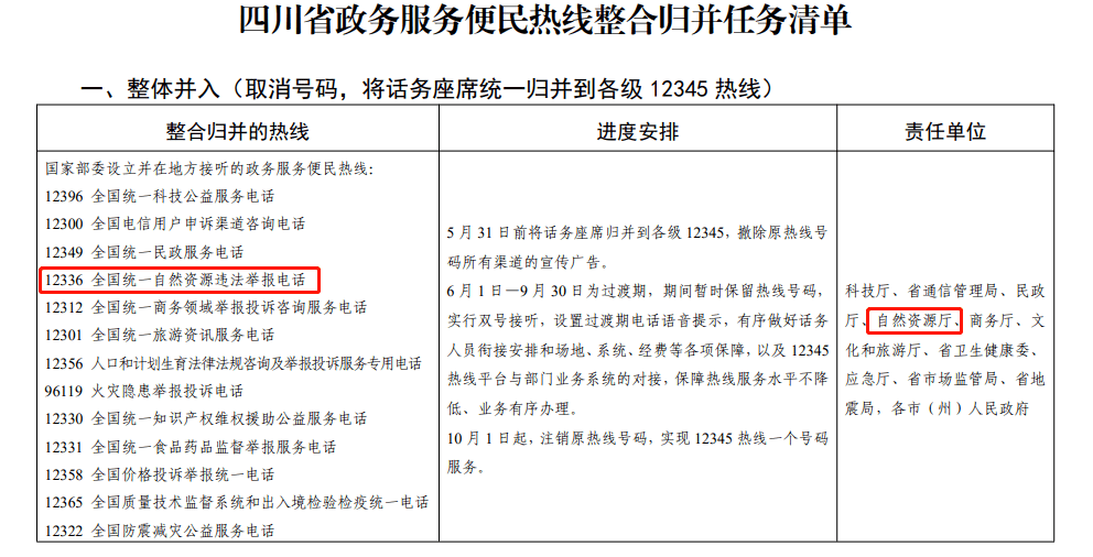 12336停用 12345接力_热线
