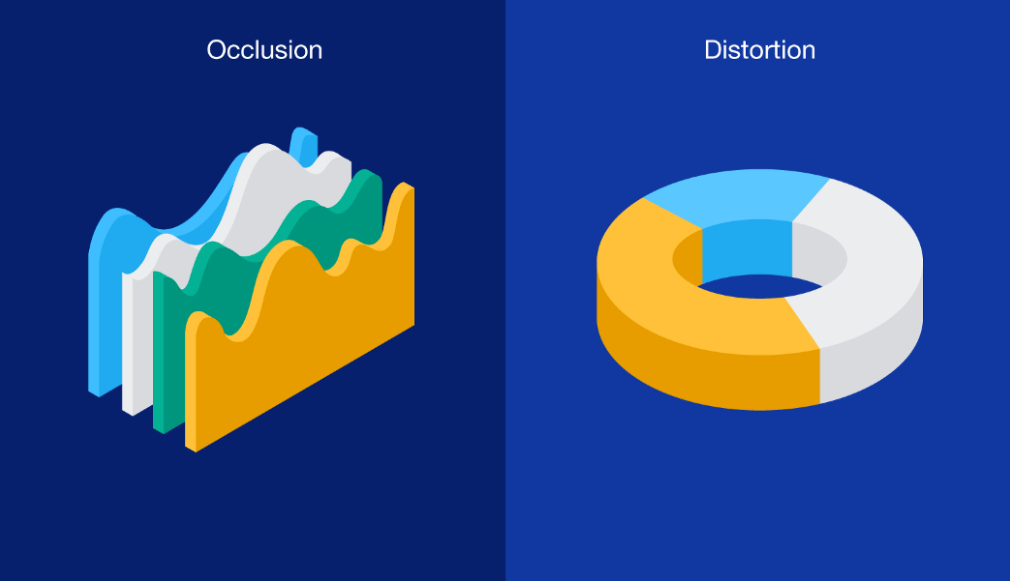 常见的数据可视化错误总结_图形