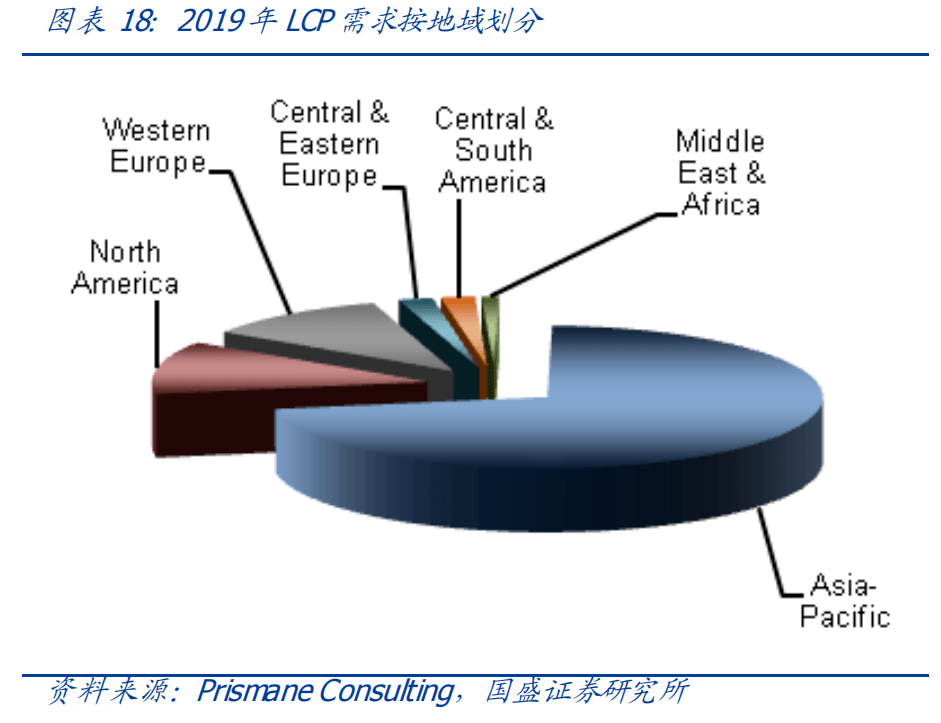 5G、轻量化、可穿戴、毫米波雷达……LCP的新机遇！_材料