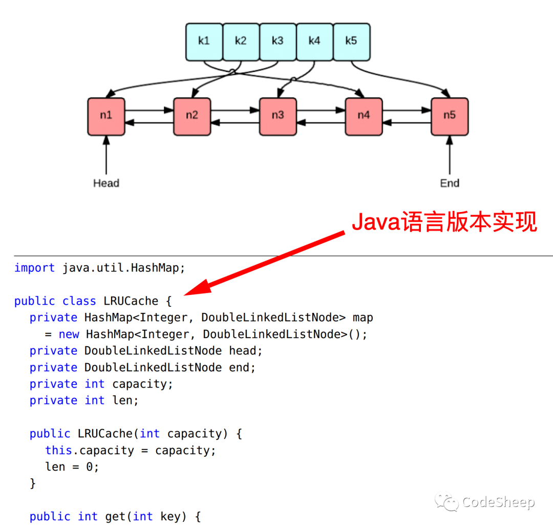 《LeetCode刷题Java版答案》pdf来了_题解