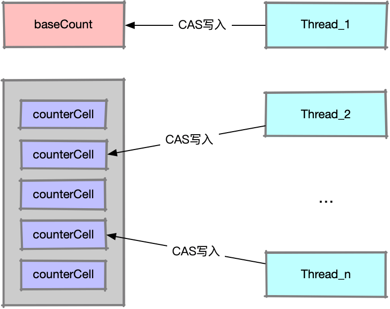 Java 8 ConcurrentHashMap源码中竟然隐藏着两个BUG_Segment