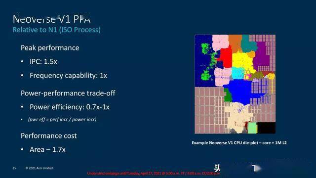 全面挑战x86！Arm公布迄今性能最强服务器内核及首款Armv9平台_该公司