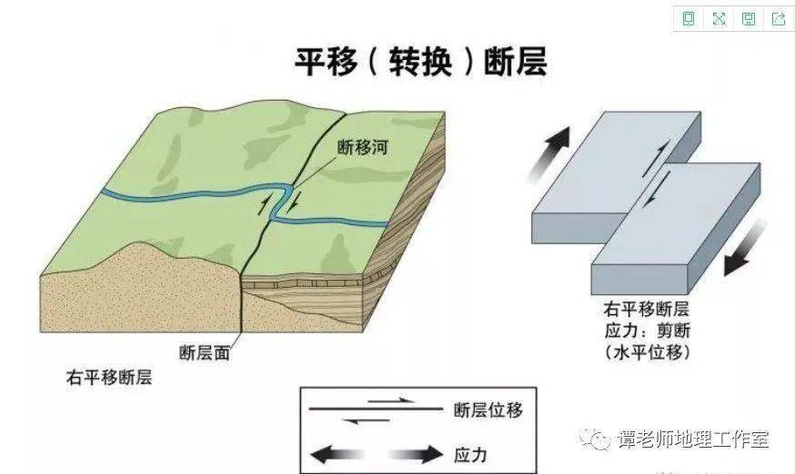 【重磅整理】高考地理必考的经典十五种地质现象和16种地貌知识点总结，学霸们都收藏了！_地点