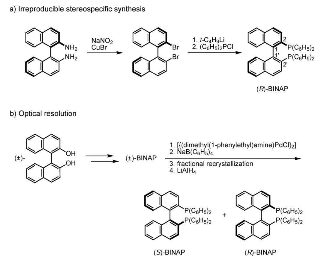 一种诺奖级配体，折射出不对称催化氢化的发展史_反应
