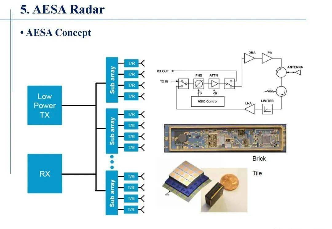 导引头共形阵列雷达（Conformal Array for Radar Missile Seeker ）_文章