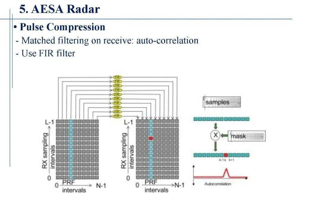 导引头共形阵列雷达（Conformal Array for Radar Missile Seeker ）_文章