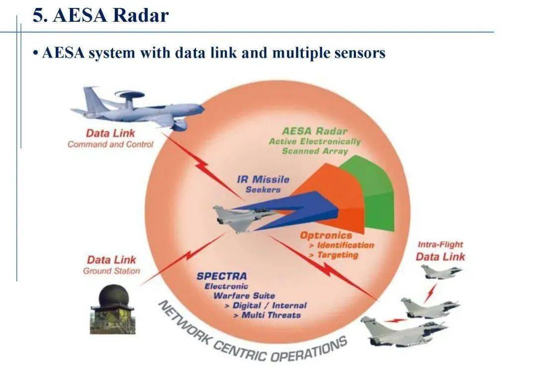 导引头共形阵列雷达（Conformal Array for Radar Missile Seeker ）_文章