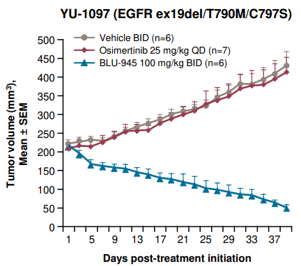 第四代EGFR抑制剂BLU-945开启1/2期临床研究_Del