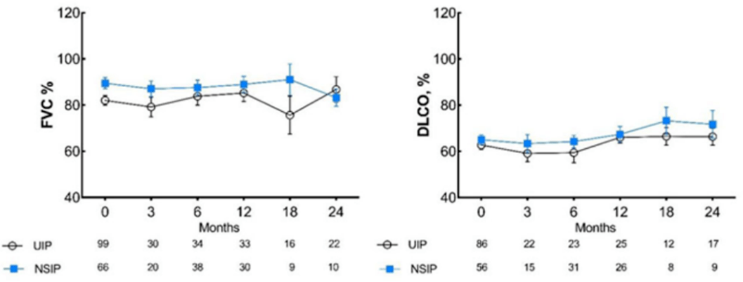 EULAR速递丨RA-ILD的治疗优化：早期用药很重要；单药联合两相宜_患者