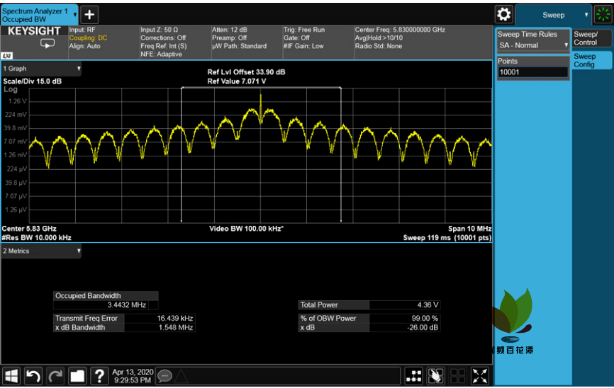 AD9361芯片助力ETC射频模块开发_信号