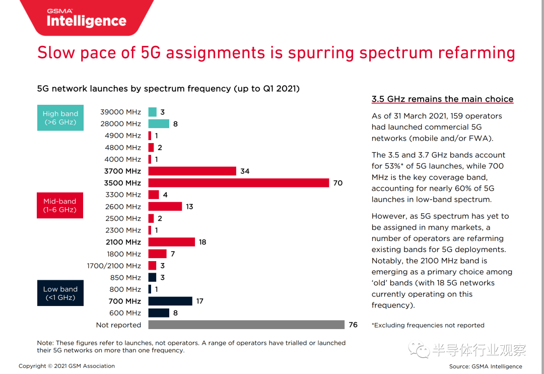 国产5G PA追上了吗，难在哪里?_频段
