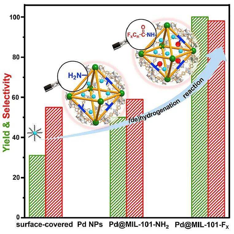 MOF Pd mof-pd