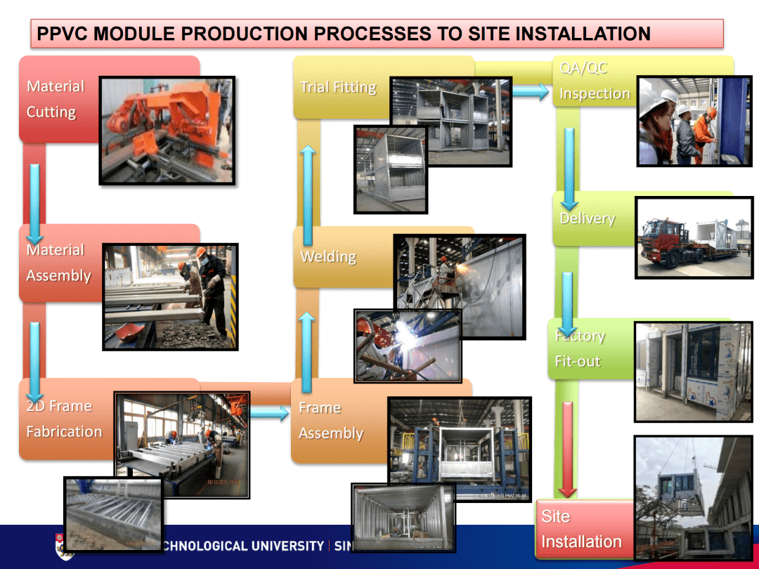 PPVC-新加坡南洋理工大学案例分享_建筑