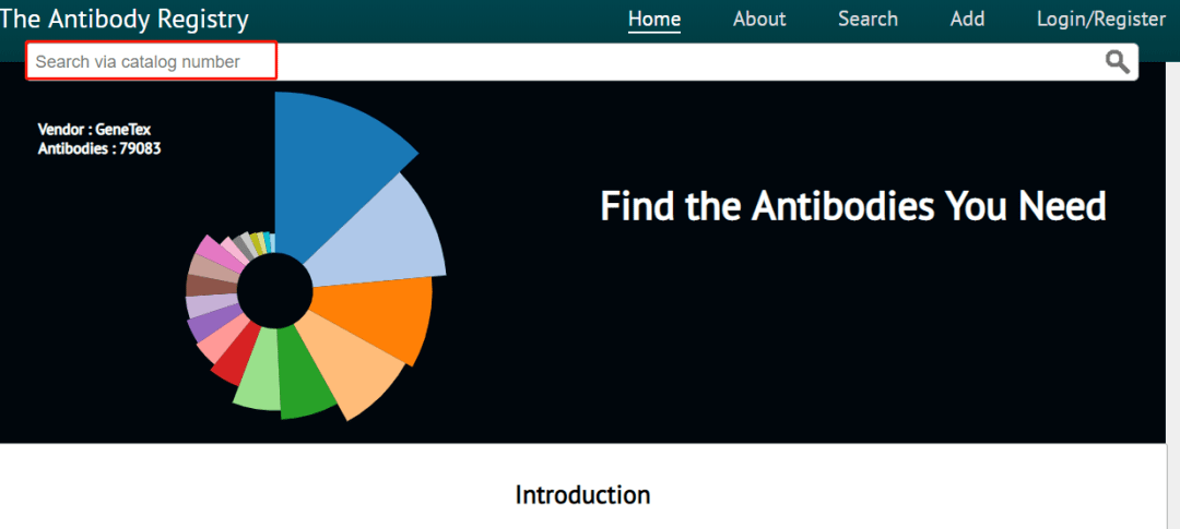 文章返修时，审稿人要求提供试剂的RRID和CAS，你知道去哪找吗？_医学