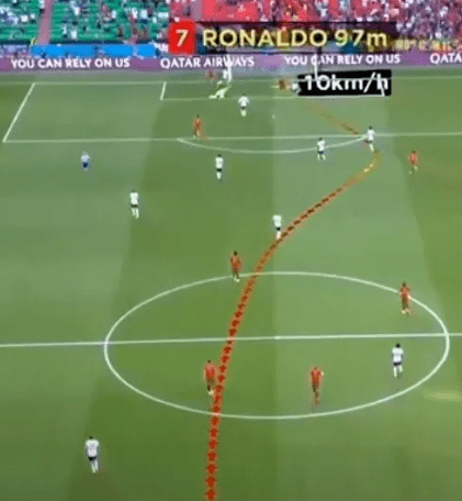时速32km/h+14秒冲刺！36岁C罗绝了_葡萄牙