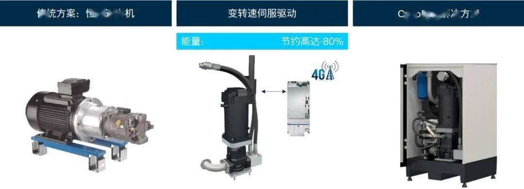 C31：即插即用的动力站?CytroBox的20分钟|#力士乐云享季?互联液压 - 液压汇