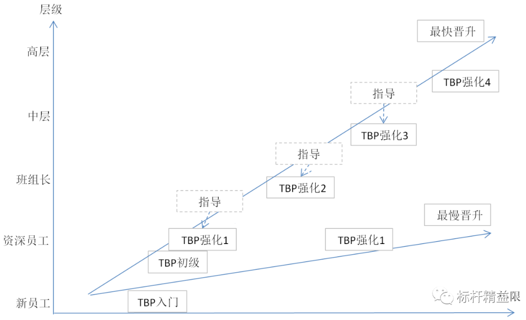 以TBP解决问题和培养人才！【标杆精益】_搜狐汽车_搜狐网