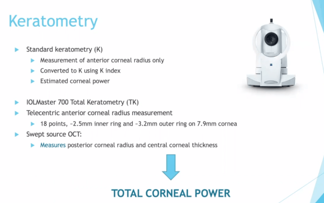 国际在线| IOLMaster 700 TK带来的精准测量全新参数_角膜