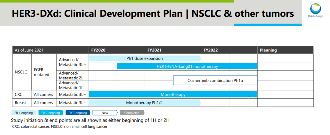 针对 EGFR-TKI 耐药 NSCLC，第一三共 HER3 ADC 获批临床_患者