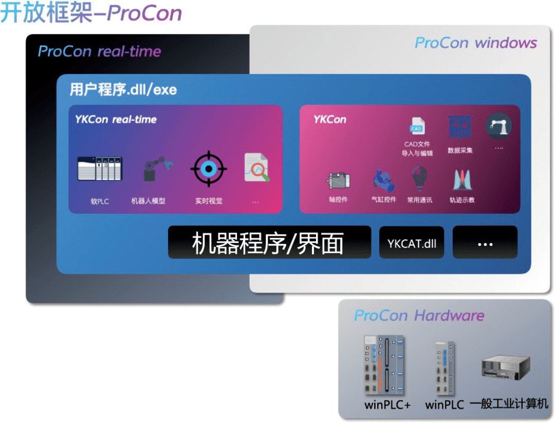 【合信技术 | 头条】ProCon -开启基于 PC 控制系统的 2.0 时代_ProU