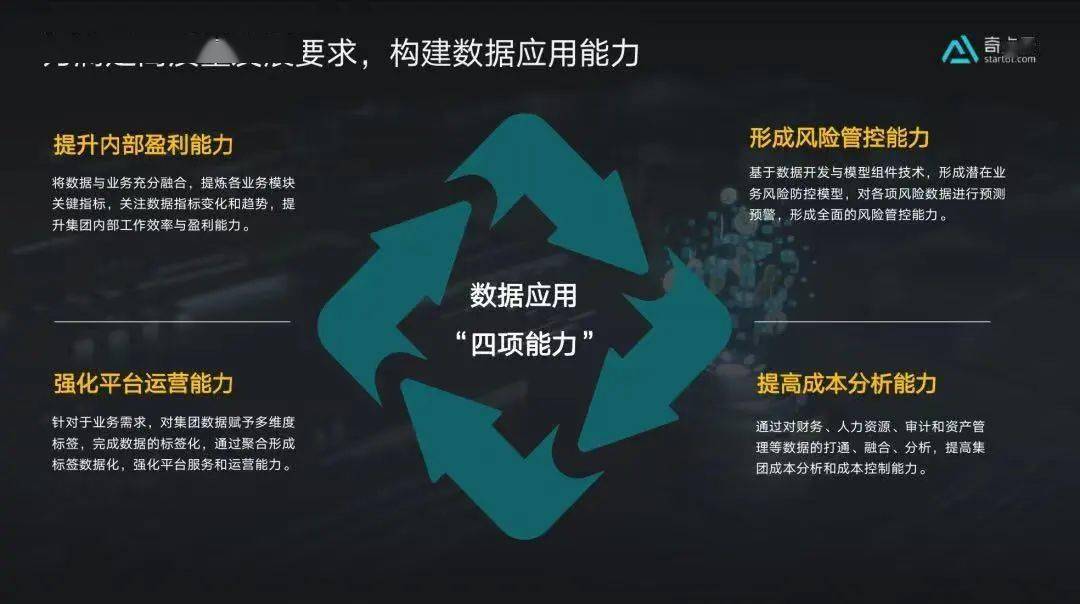 StartDT Talk | 国企数字化转型，从冲关到落地_数据