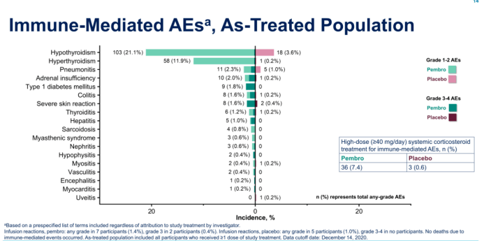 KEYNOTE-564 研究助力 Pembrolizumab 在肾癌治疗领域获 FDA 优先审评资格_患者