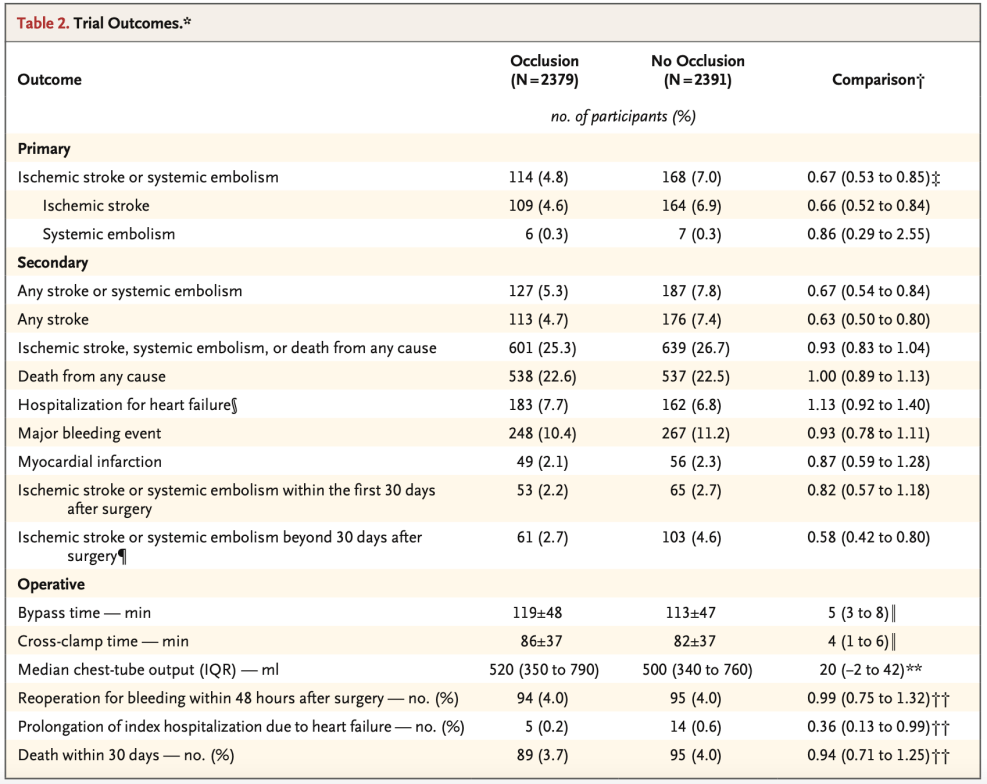ESC 2021丨LBS抢先看：LAAOS-Ⅲ研究_左心