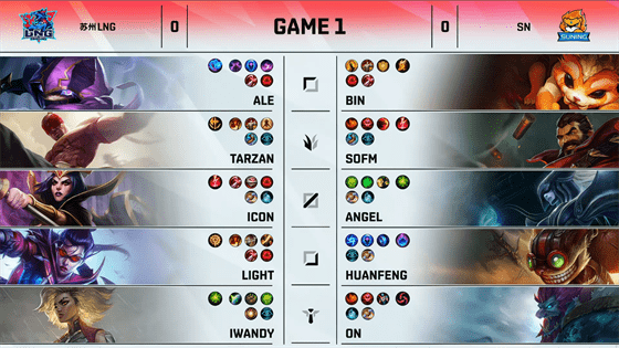 LOL-LPL：Light超神不死薇恩“请神上身”，LNG鏖战五局3-2淘汰SN_芮尔